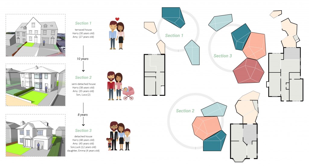 Evolution of Residential Space: Challenging the Living Room | Sheffield ...