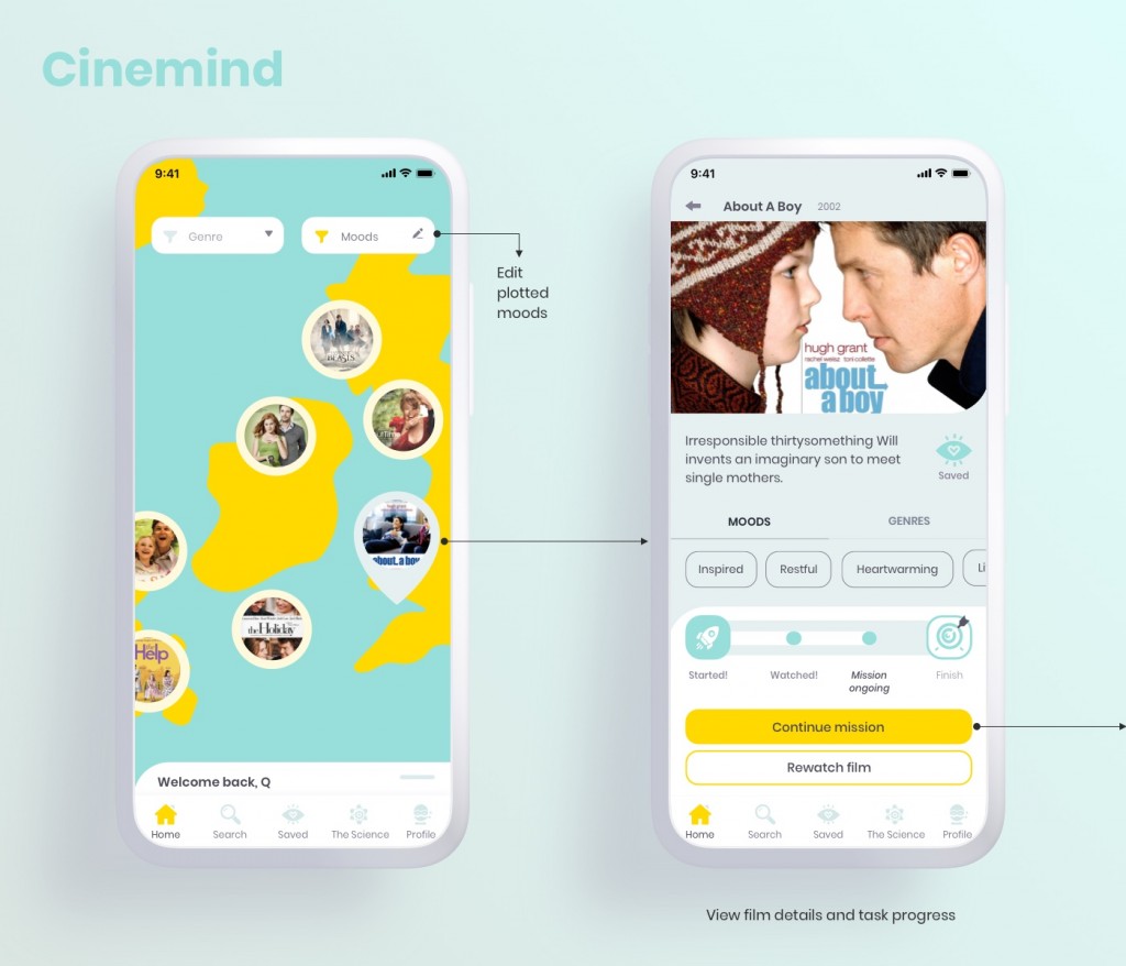 Cinemind - From Film to Emotional Well-being | Sheffield Hallam ...