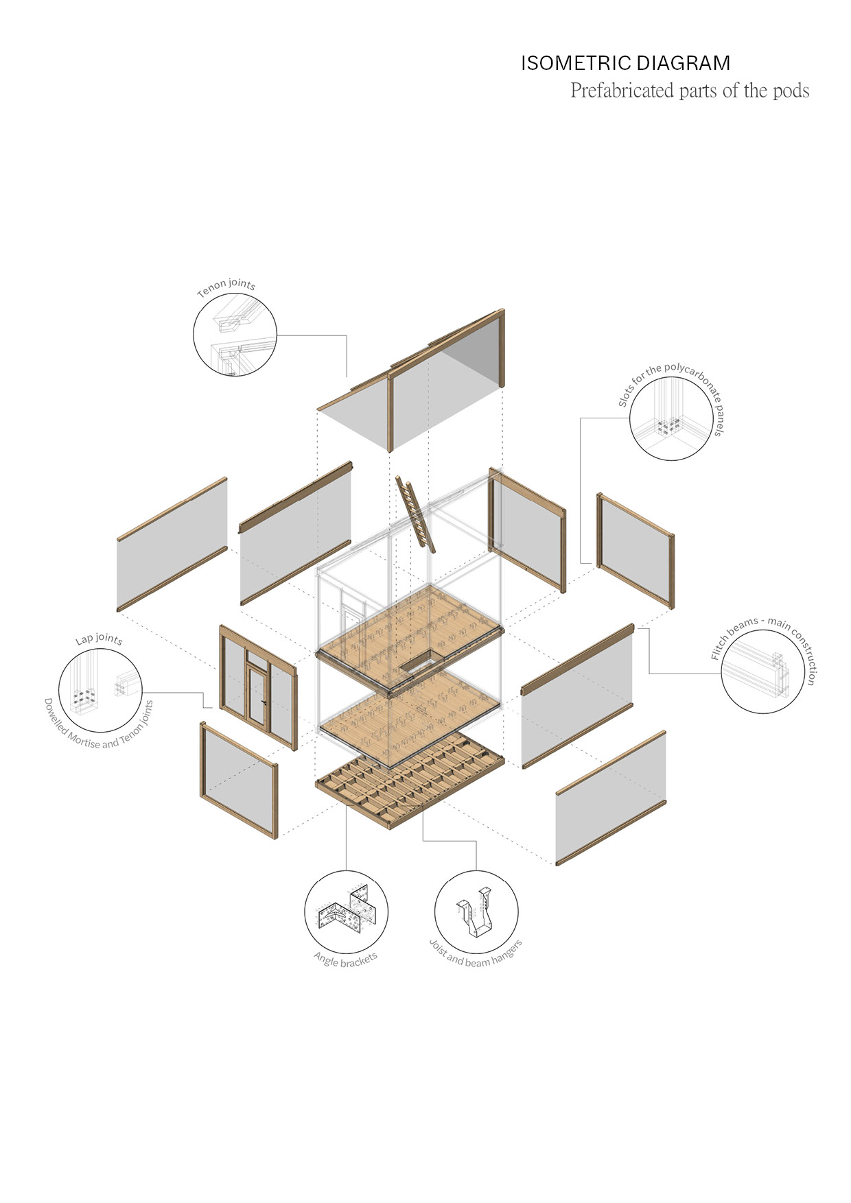 Prefabricated Hotel – Sheffield Hallam University