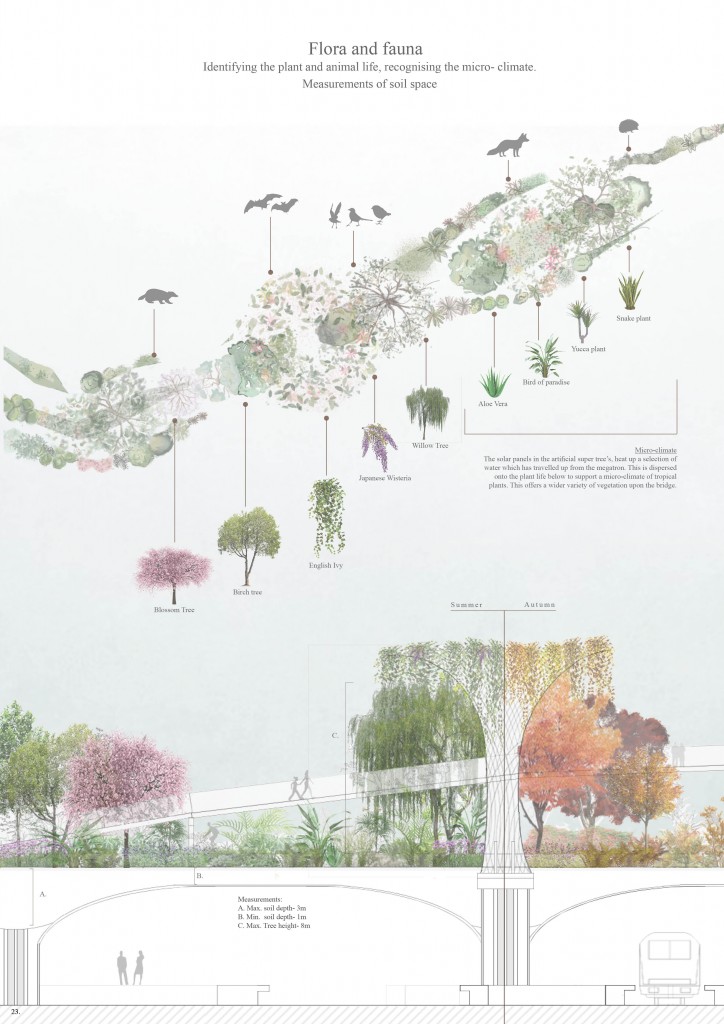 Crossing the Urban Utopia | Sheffield Hallam University - Sheffield ...