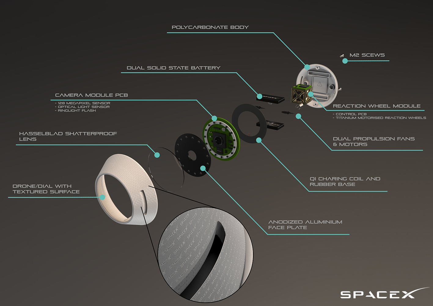 Project Iris - Sheffield Hallam University