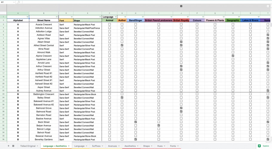 The Street Signs Collection – Sheffield Hallam University